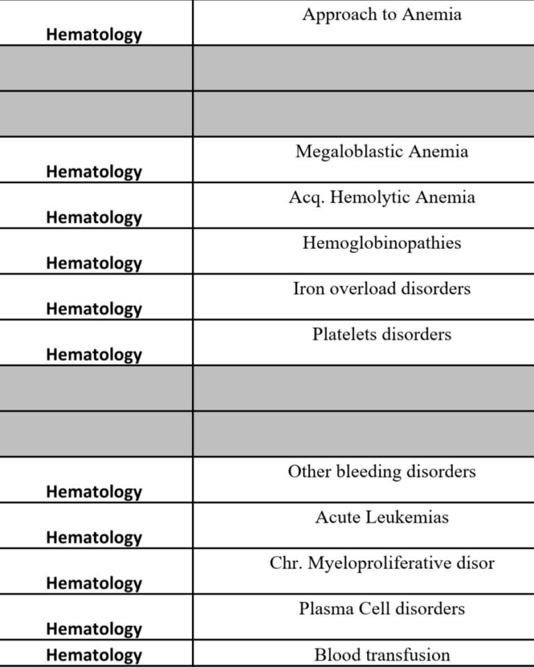 📌 Required topics